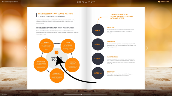 How to Create an Effective Business Presentation Step-by-Step