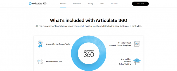 10 Best eLearning Authoring Software and Tools in 2023