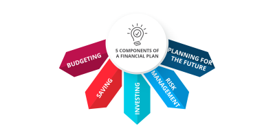 What is a financial plan and how to create it? | Publuu