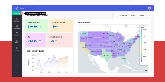 What is a management report: types, tools and examples
