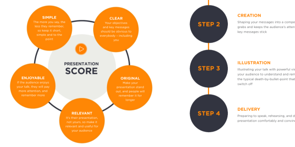 What Is a Digital Presentation & How to Make it Perfect