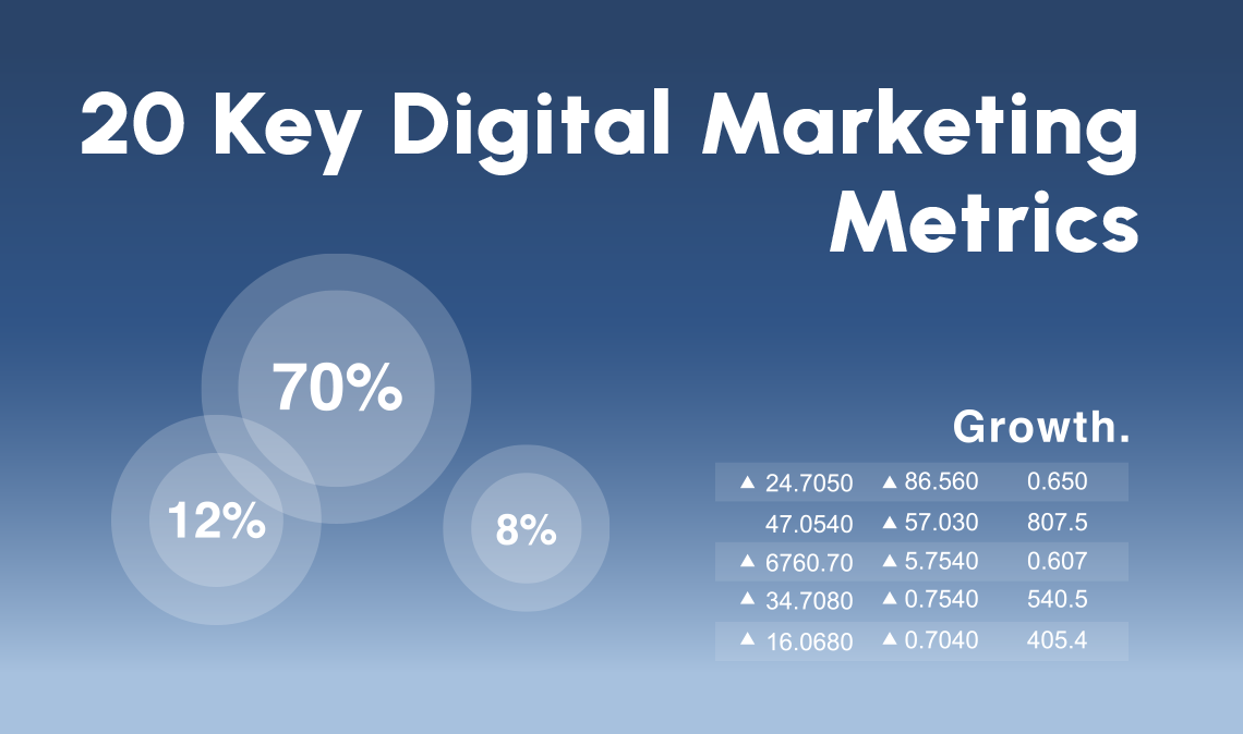 20 key digital marketing metrics | Publuu